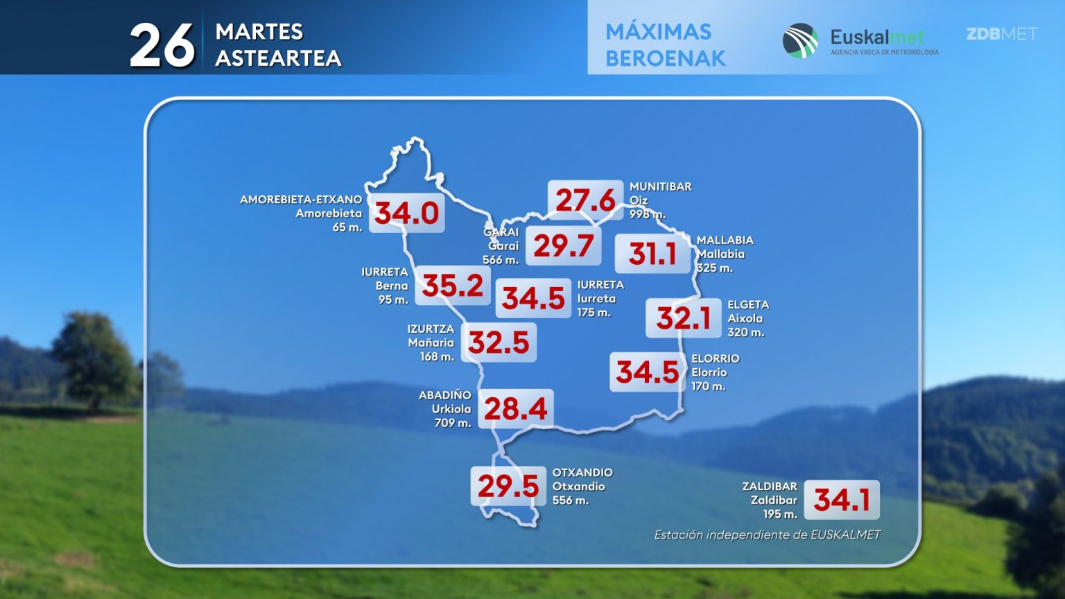 Aviso naranja en Durangaldea: Más de 35 ºC el miércoles y jueves | dotb ...